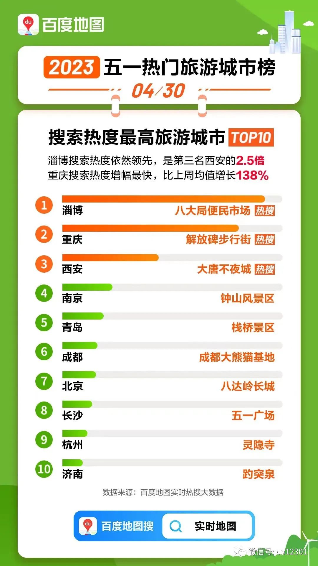 算算淄博烧烤五一假期的旅游账 - 环球旅讯(TravelDaily)